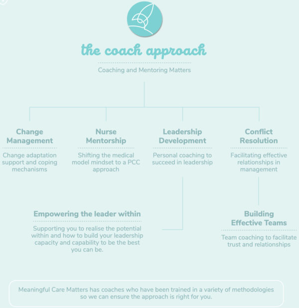 The Coach Approach - Meaningful Care Matters