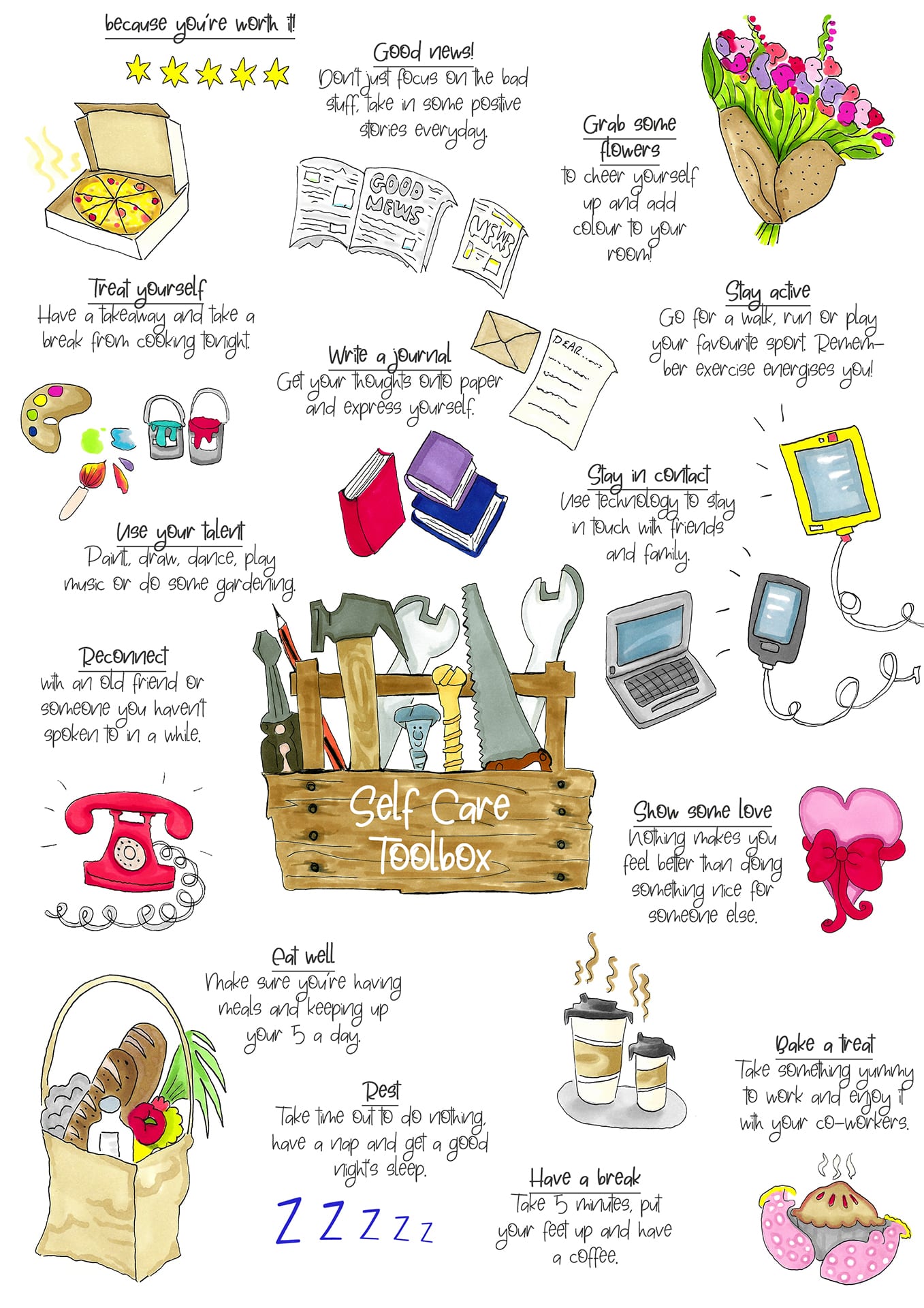 Self-Care for stress busting and preventing burnout - Meaningful Care ...