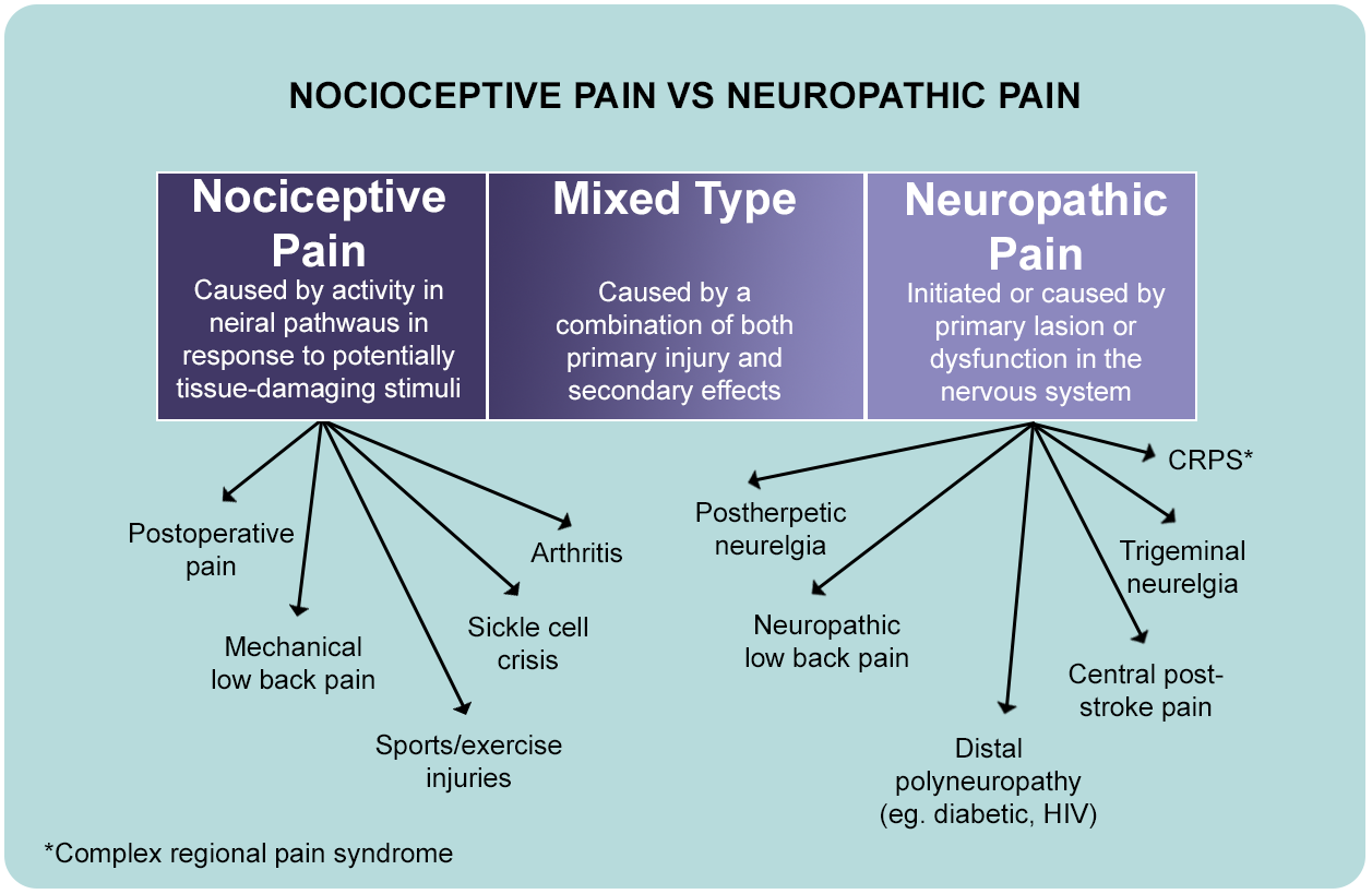 Pain Management – Meaningful Care Matters